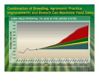 Robb fraley_2009_sustainable-agriculture.pdf