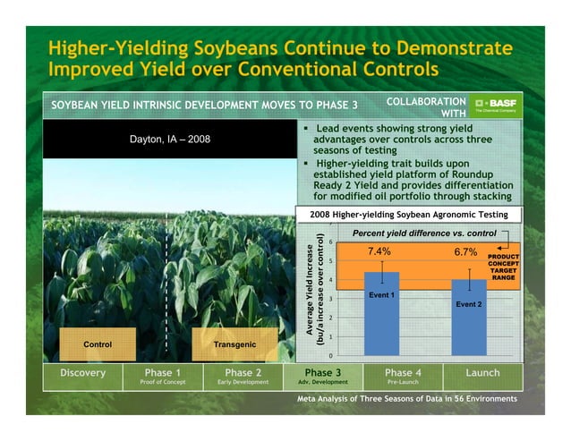 Robb fraley_2009_sustainable-agriculture.pdf