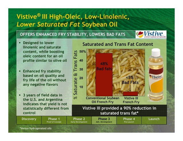 Robb fraley_2009_sustainable-agriculture.pdf