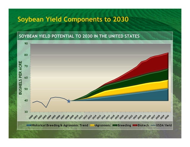 Robb fraley_2009_sustainable-agriculture.pdf