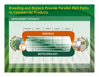 Robb fraley_2009_sustainable-agriculture.pdf