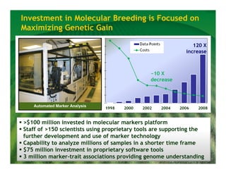 Robb fraley_2009_sustainable-agriculture.pdf