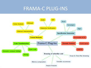Frama c | PPTX