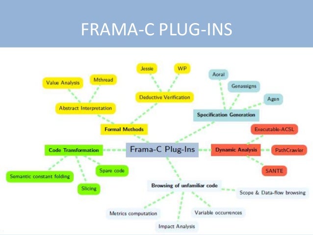 Frama C 