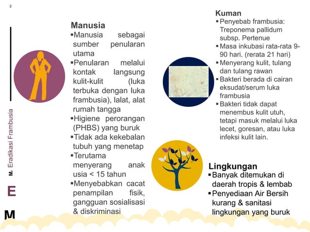 Frambusia.pptx