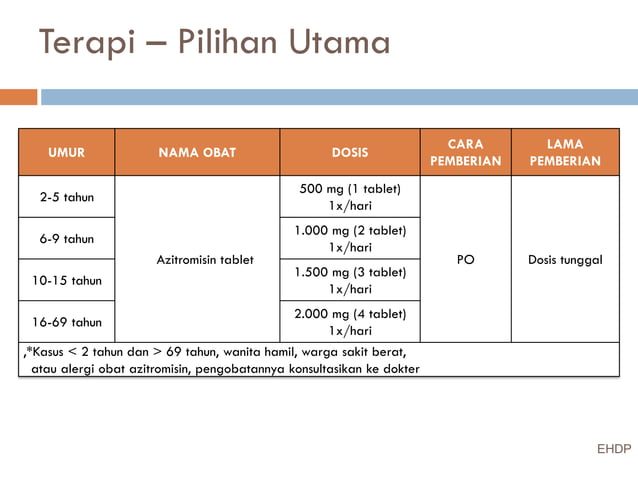 FRAMBUSIA MATERI NEW UPDATE 2024 1233455 | PPT