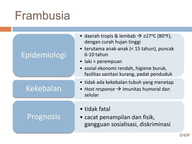 Frambusia PPT.pptx