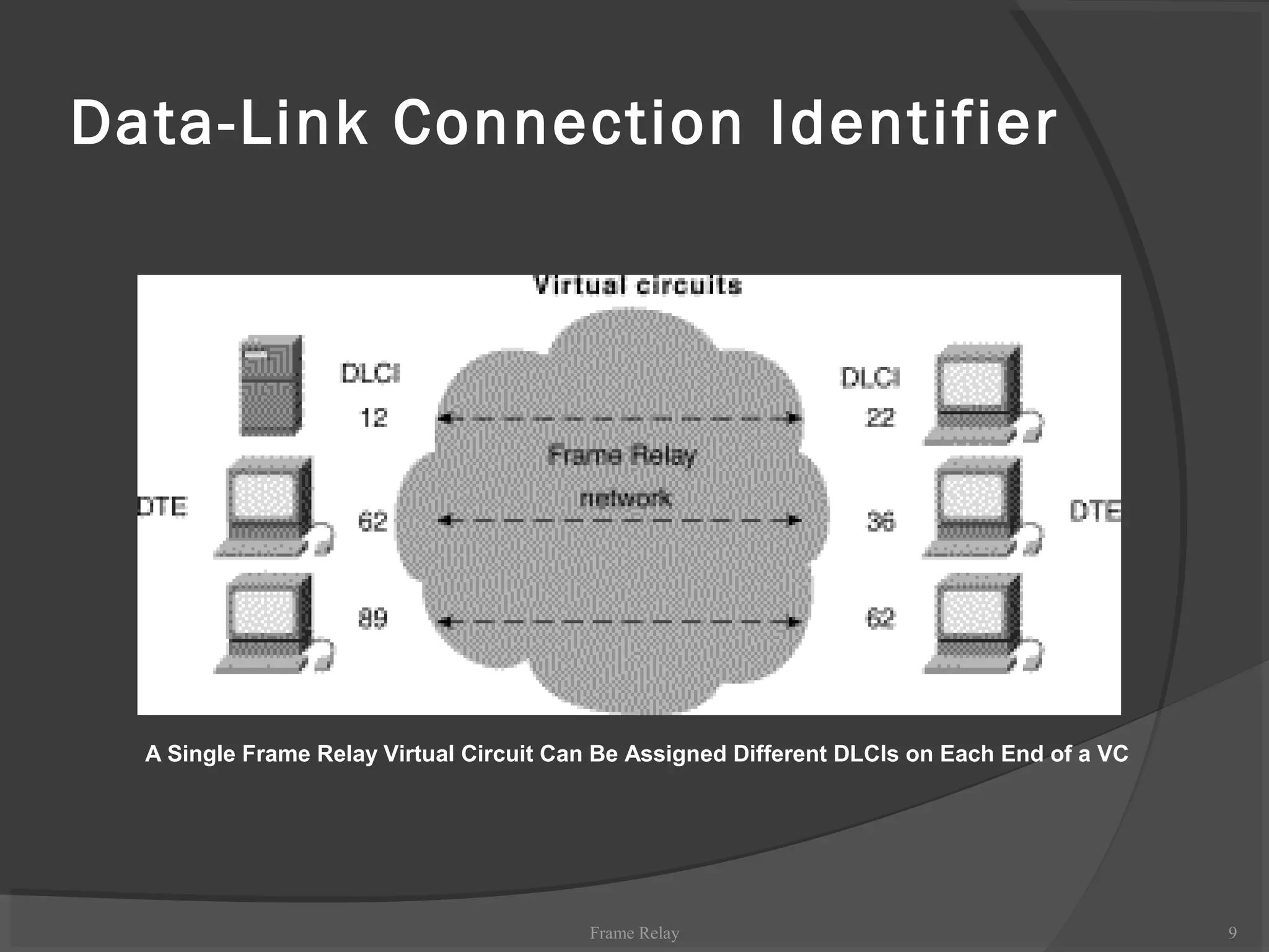 Frame Relay | PPT | Computer Networking | Computing