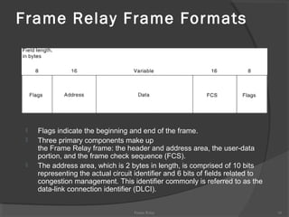 Frame Relay | PPT | Computer Networking | Computing