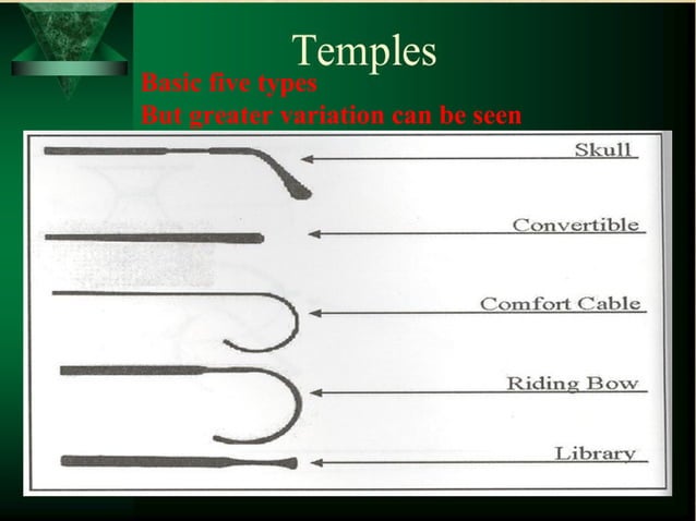 Frames:types, materials and designs | PPT