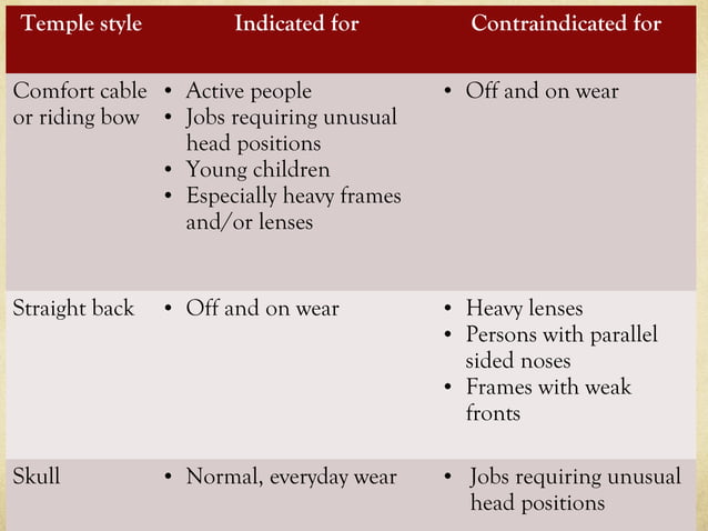 Frames:types, materials and designs | PPT