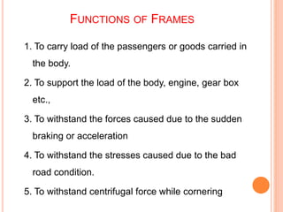 Frame | PPT