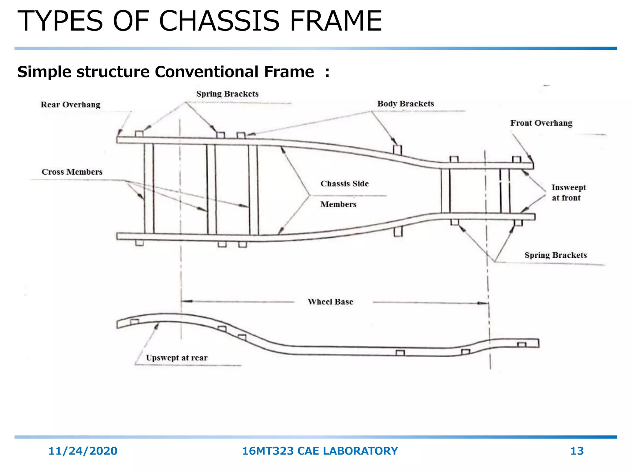 Vehicle Frame system | PPTX