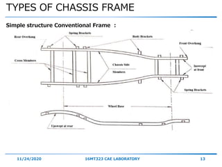 Vehicle Frame system | PPTX