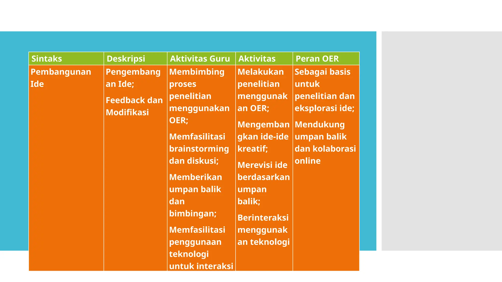 ppt model pembelajaran PBL berbasis OER Untuk IKM | PPTX