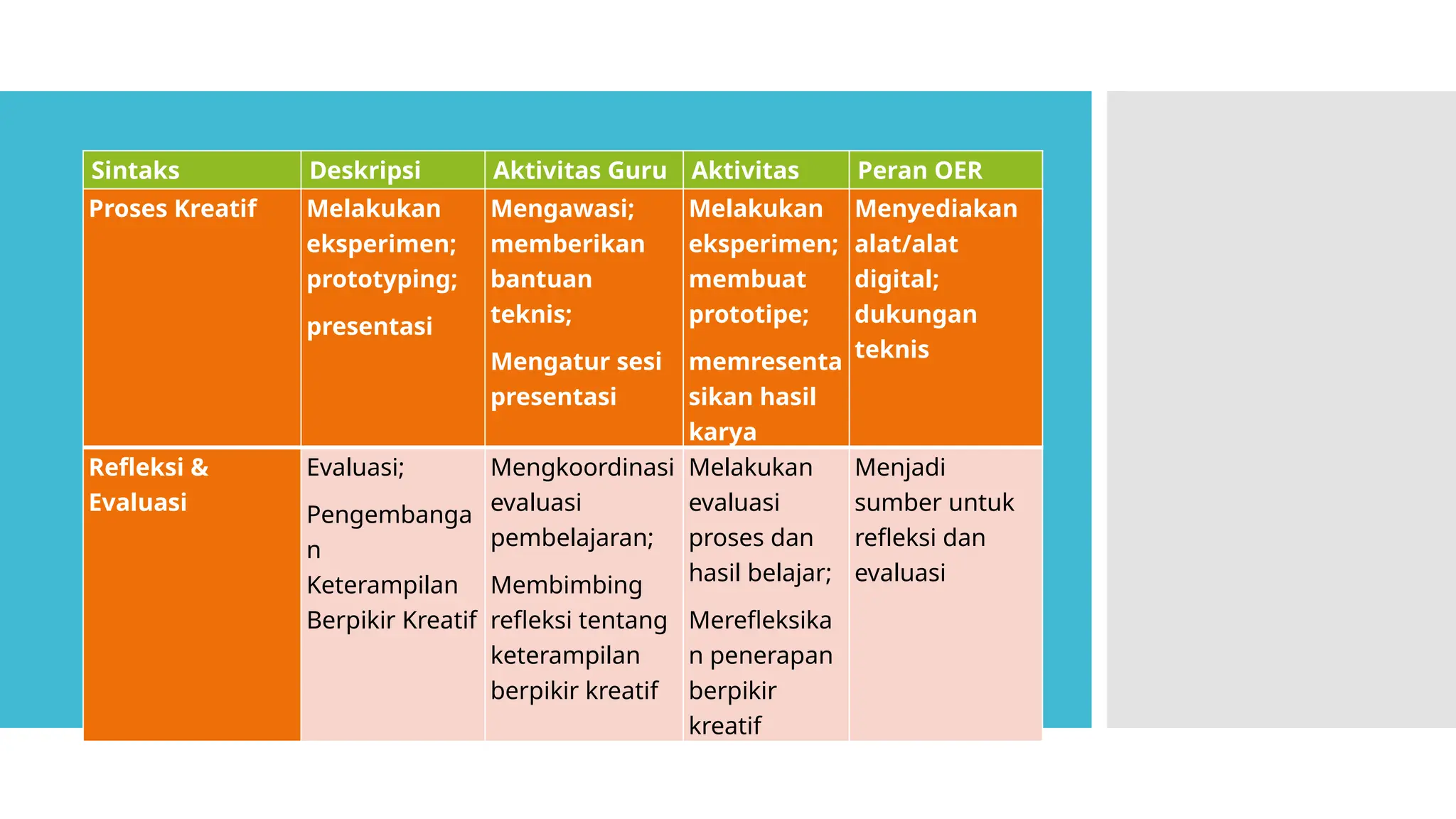 ppt model pembelajaran PBL berbasis OER Untuk IKM | PPTX