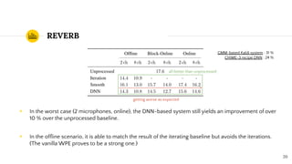 Frame-Online DNN-WPE Dereverberation.pdf