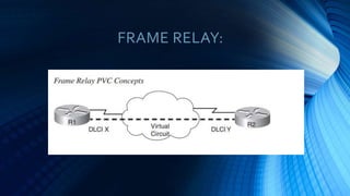 Frame Relay | PPTX | Computer Networking | Computing