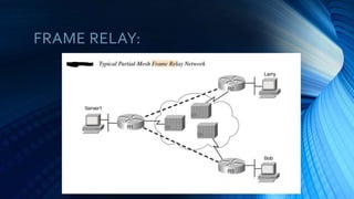 Frame Relay | PPTX | Computer Networking | Computing