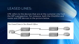 Frame Relay | PPTX | Computer Networking | Computing