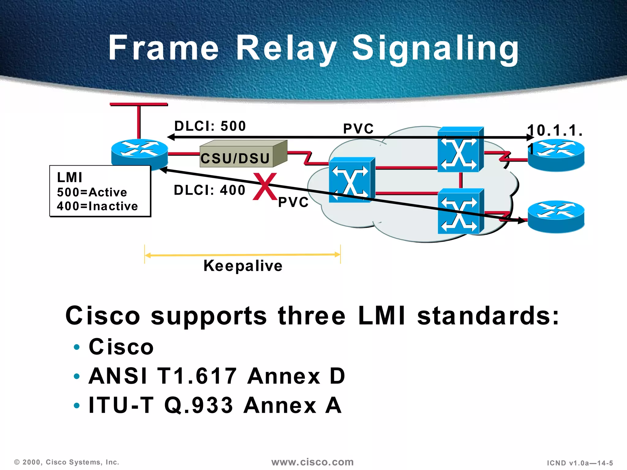 Frame Relayprint | PPT | Computer Networking | Computing