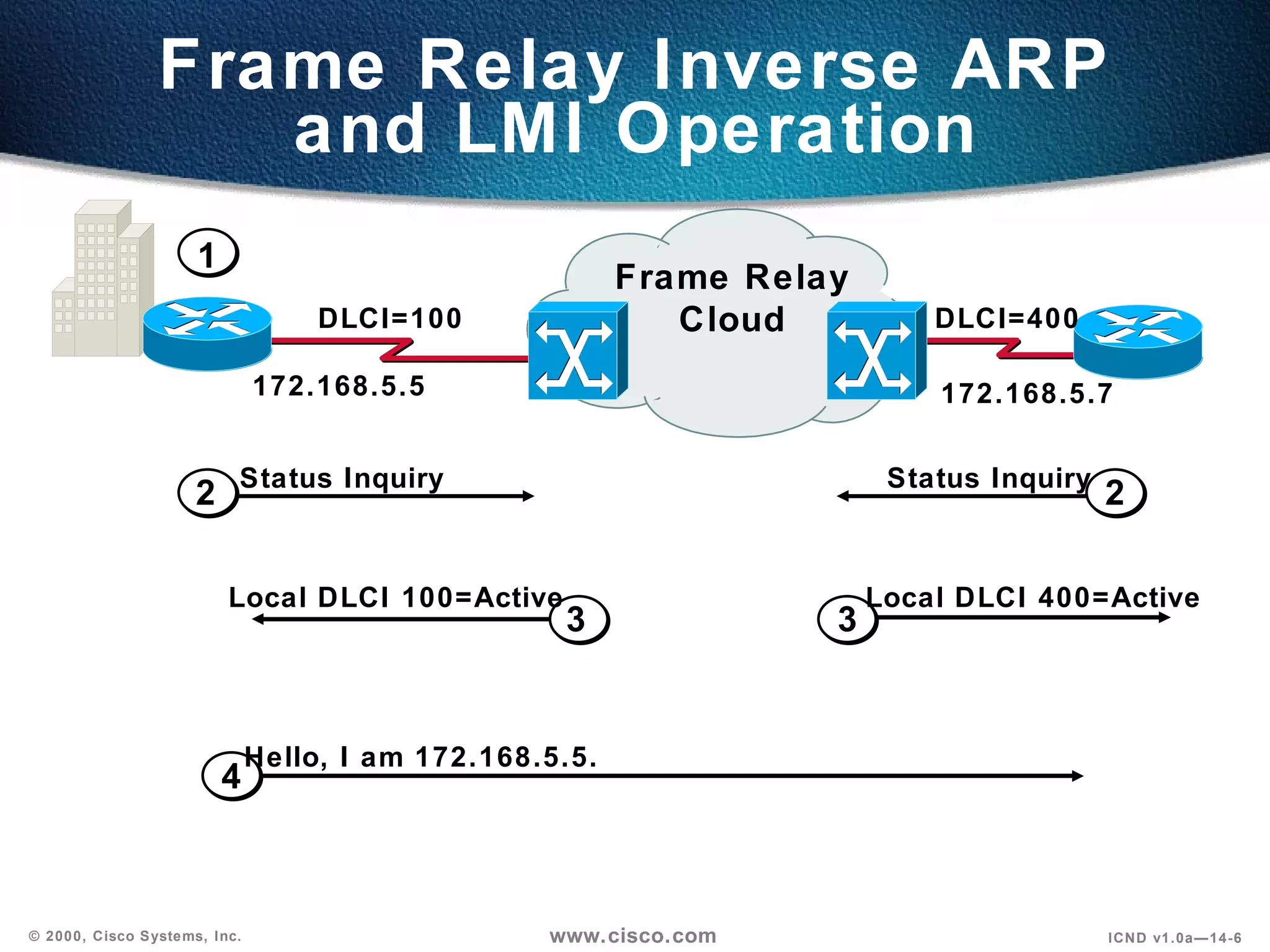 Frame Relayprint | PPT | Computer Networking | Computing