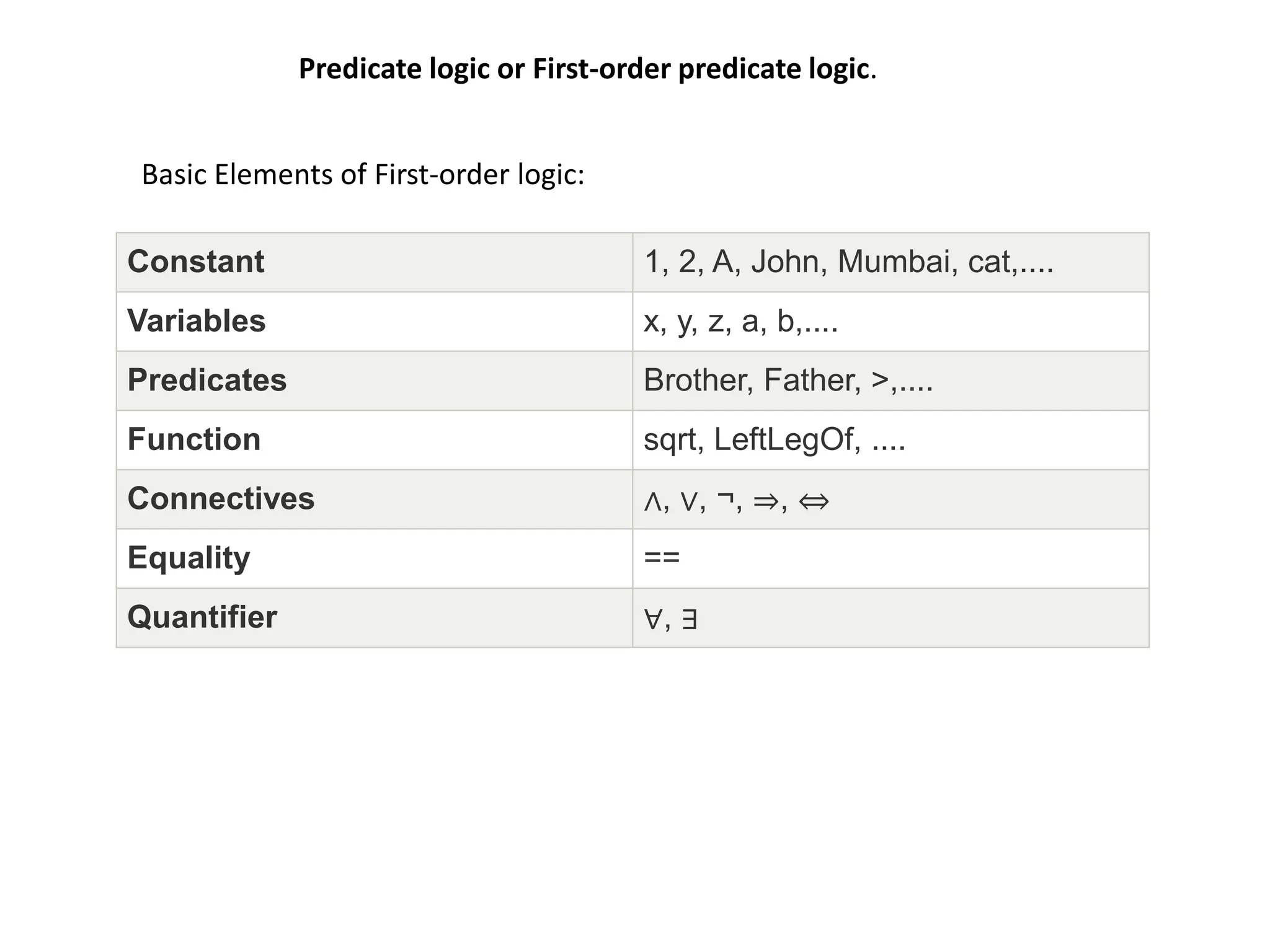 Frame-Script and Predicate logic.pptx