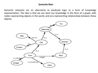 Frame-Script and Predicate logic.pptx