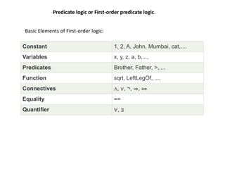 Frame-Script and Predicate logic.pptx