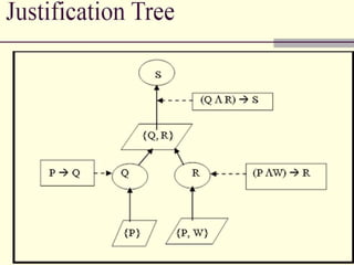Frame-Script and Predicate logic.pptx