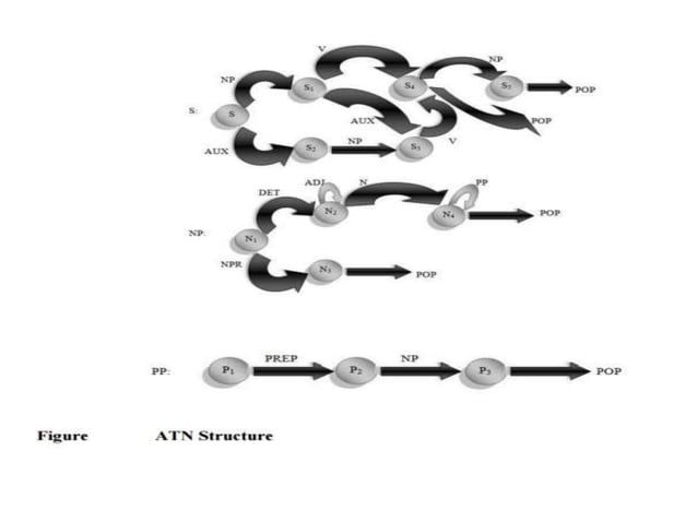Frame-Script and Predicate logic.pptx | Free Download