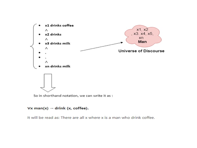 Frame-Script and Predicate logic.pptx