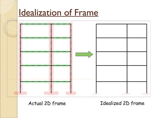 Frame Analysis for Verticla Load dec 2016.ppt
