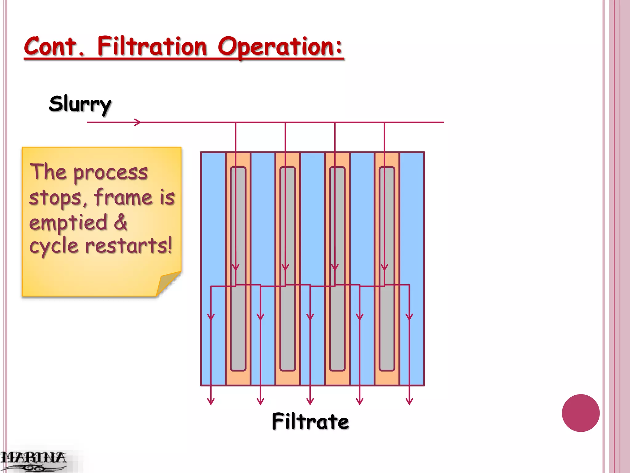 Frame and plate filter press animation | PPTX