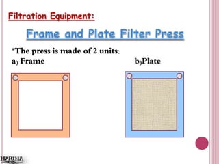 Frame and plate filter press animation | PPTX