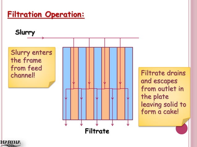 Frame and plate filter press animation | PPTX | Bath and Shower ...