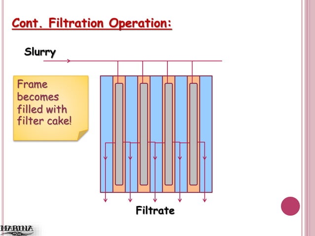 Frame and plate filter press animation | PPTX | Bath and Shower ...