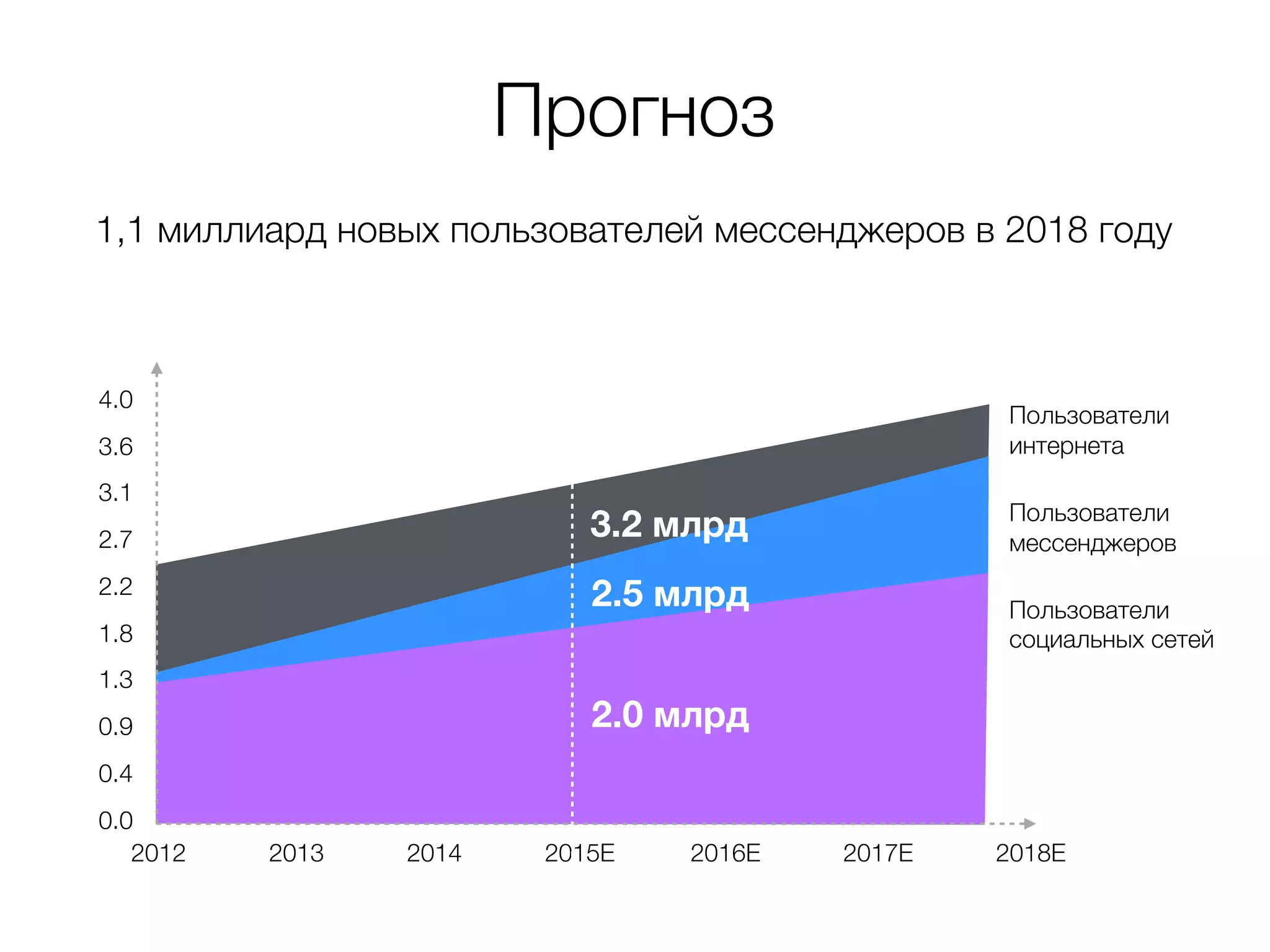 Framebot investment presentation | PDF | Computing | Technology & Computing