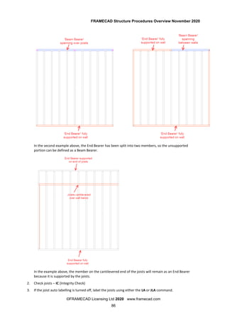 FrameCAD design Guidelines usefull material.pdf
