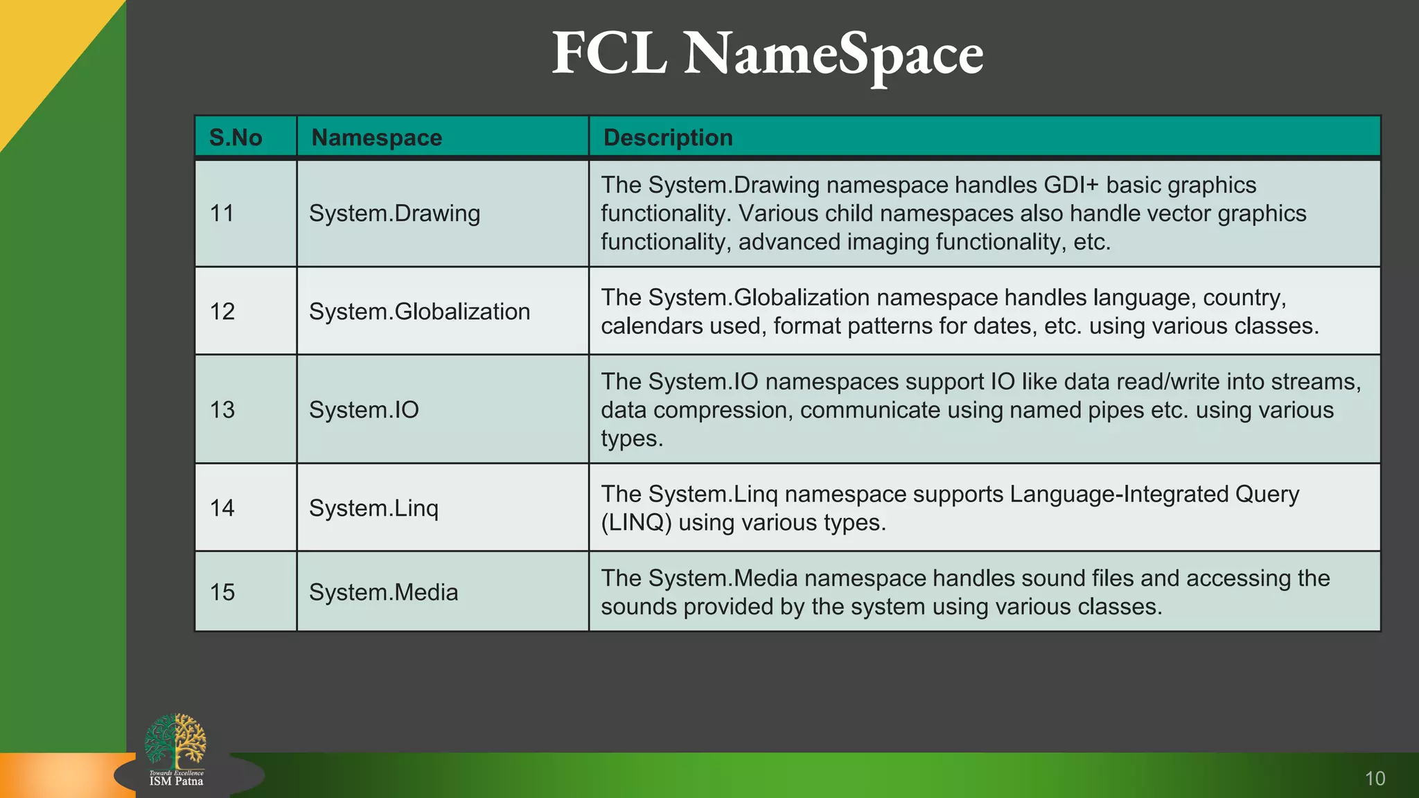 Frame class library and namespace | PPTX