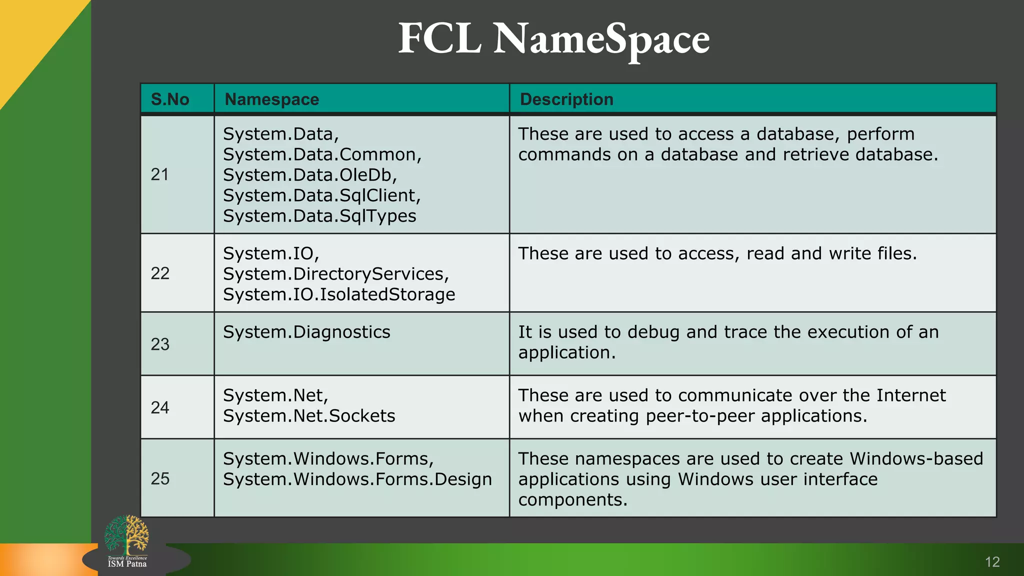 Frame Class Library And Namespace Ppt 4531