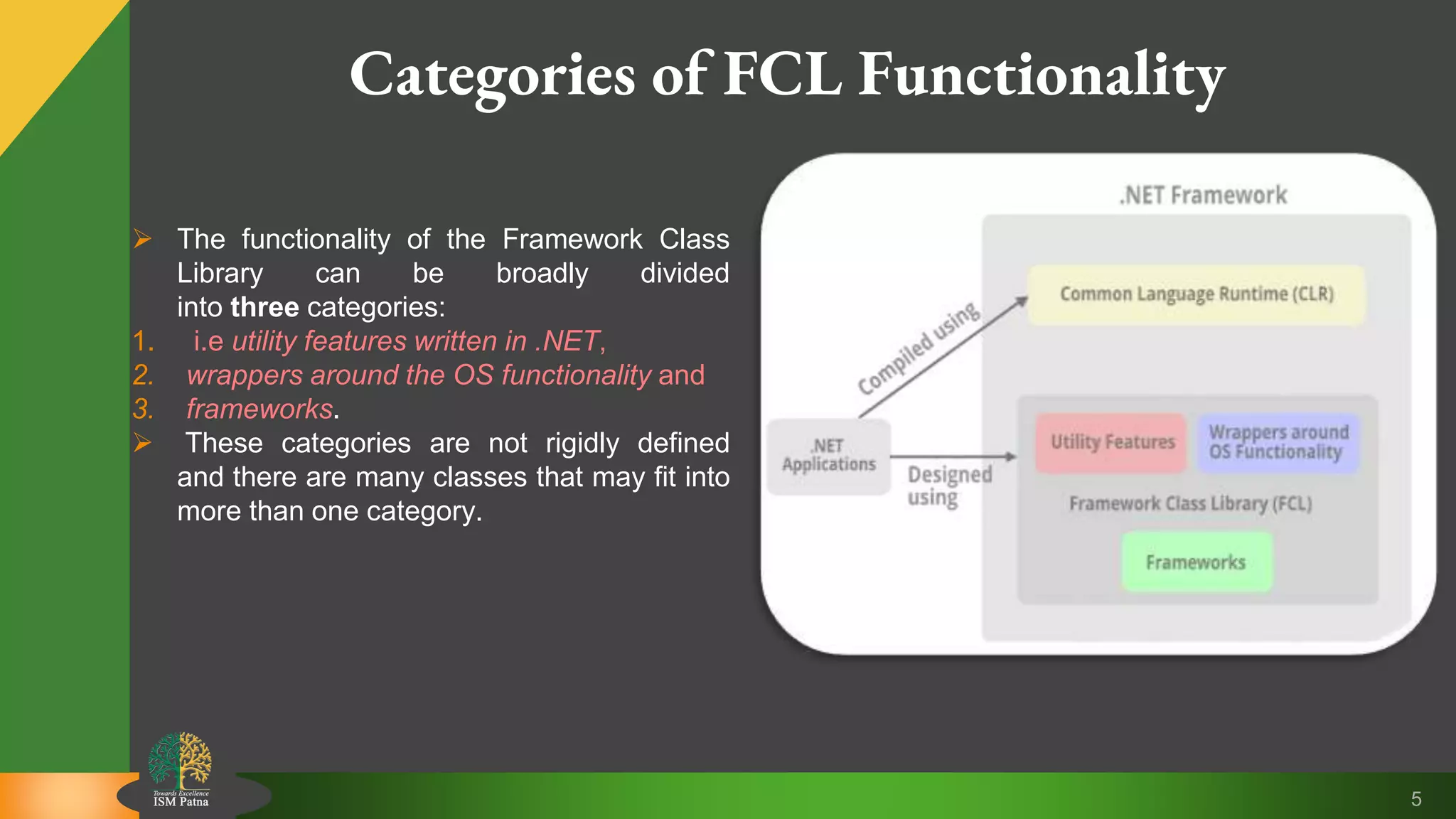 Frame class library and namespace | PPTX