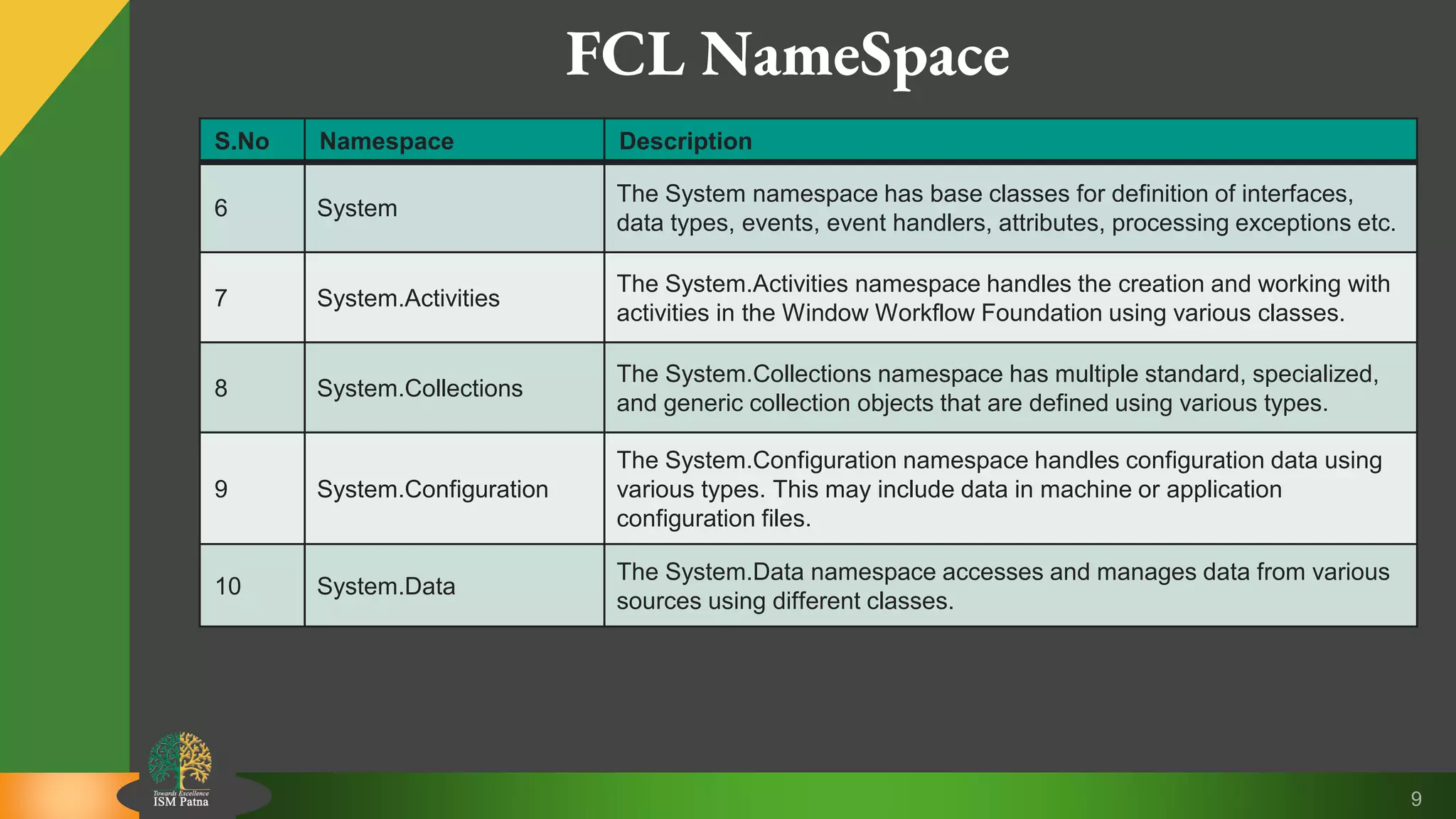 Frame class library and namespace | PPTX