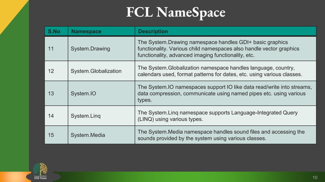 Frame class library and namespace | PPT