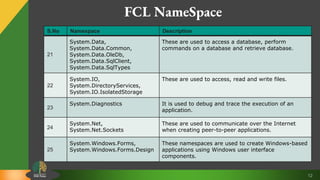 Frame class library and namespace | PPTX
