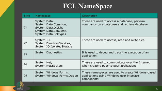 Frame class library and namespace | PPT