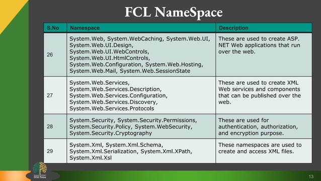 Frame class library and namespace | PPT