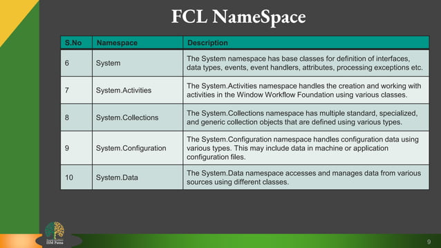 Frame class library and namespace | PPT