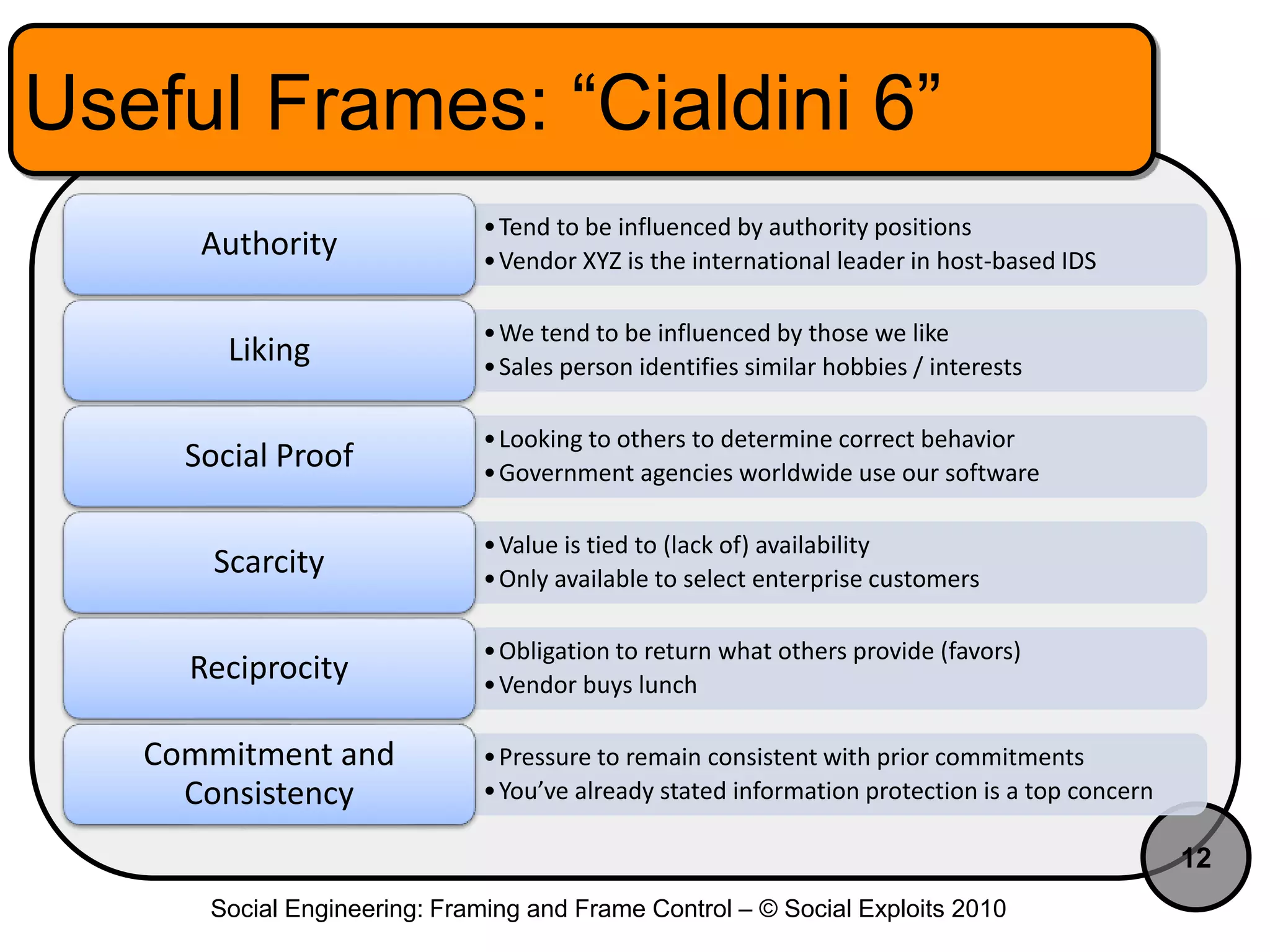 Social Engineering: Frames and Frame Control | PPTX