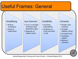 Social Engineering: Frames and Frame Control | PPTX